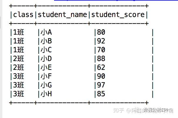 Hive中的explode使用全解 知乎 