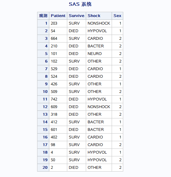 SAS中proc print的应用 - 知乎