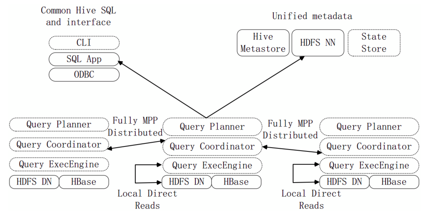 基于Hadoop的数据仓库Hive 基础知识 - 知乎