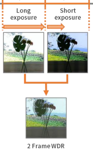 ISP pipeline - luckylan - 博客园