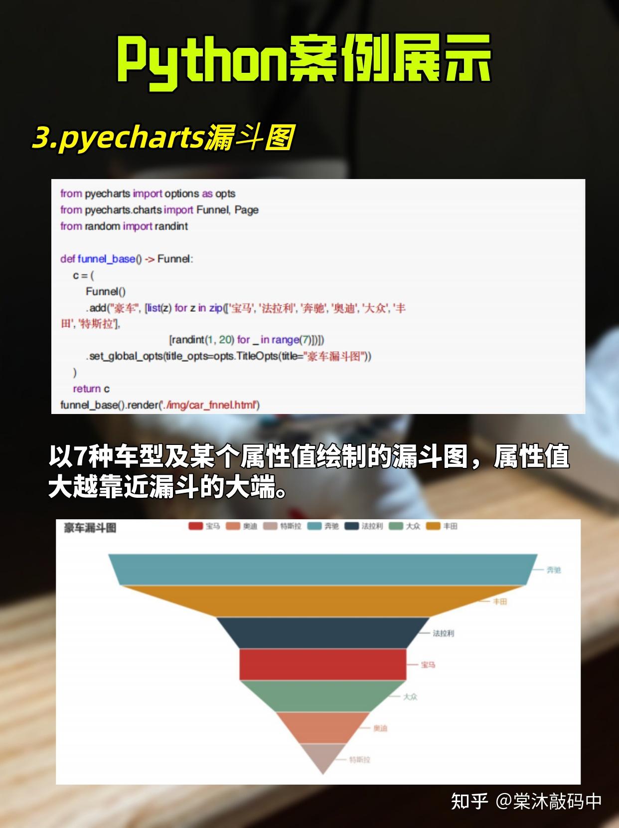 百看不如一练, 247 个 Python 实战案例! 知乎