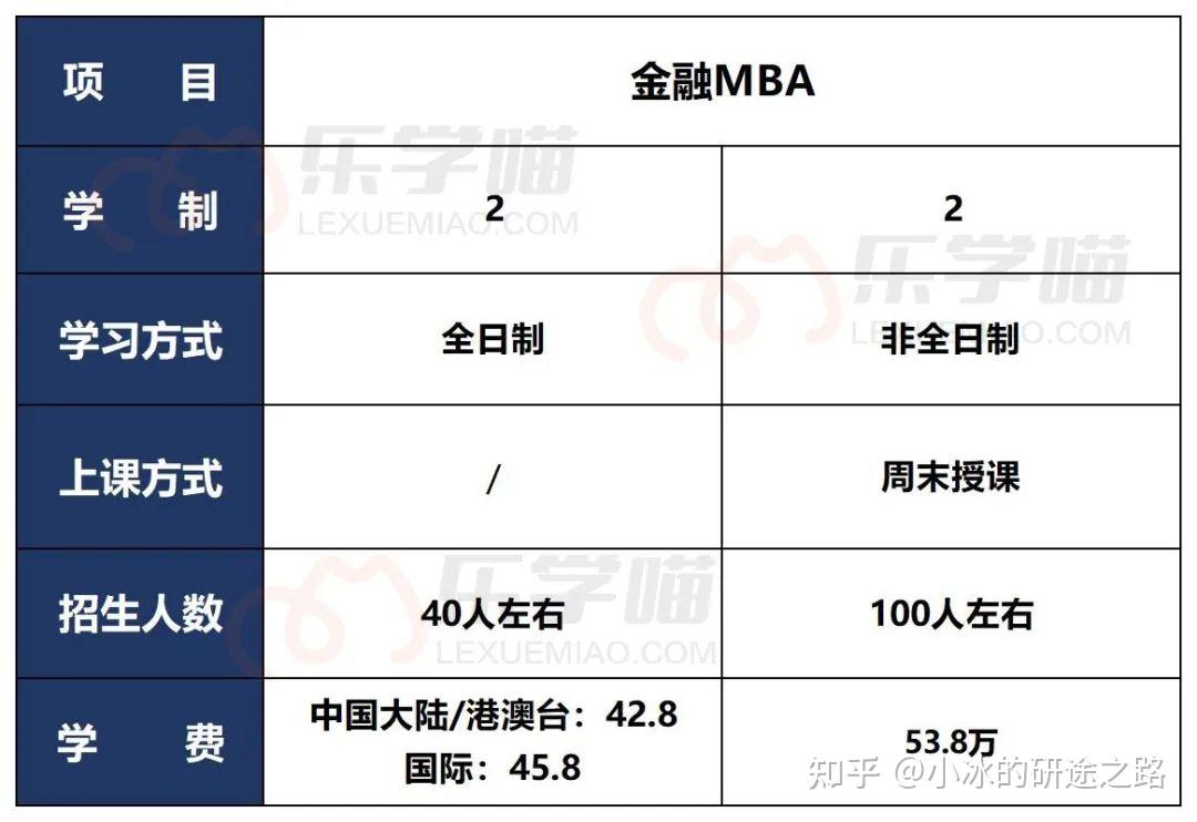 清华MBA学费涨5万！全国最贵的商学院TOP15榜单来了！ - 知乎