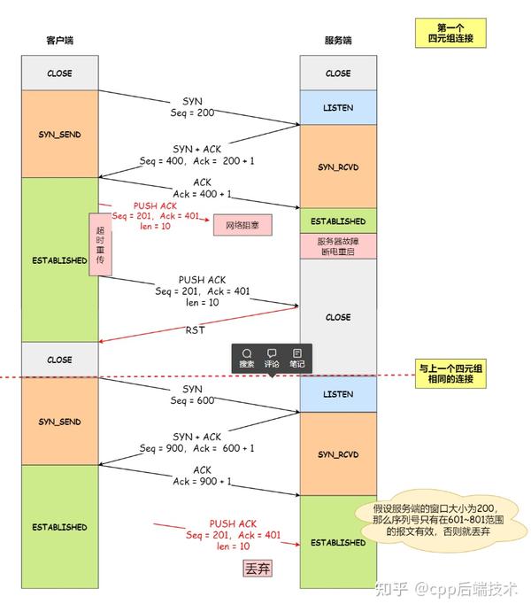 超超超详细讲解TCP三次握手与四次挥手（大图解），值得收藏 - 知乎