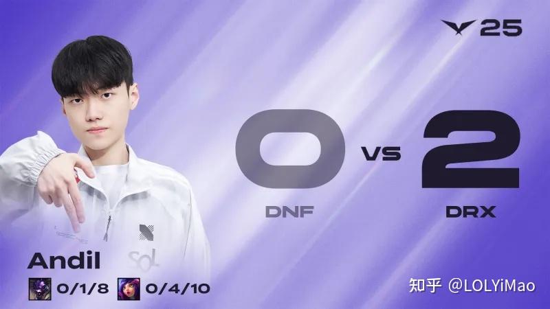 2025LCK赛区DRX 2-0 DNF - 知乎