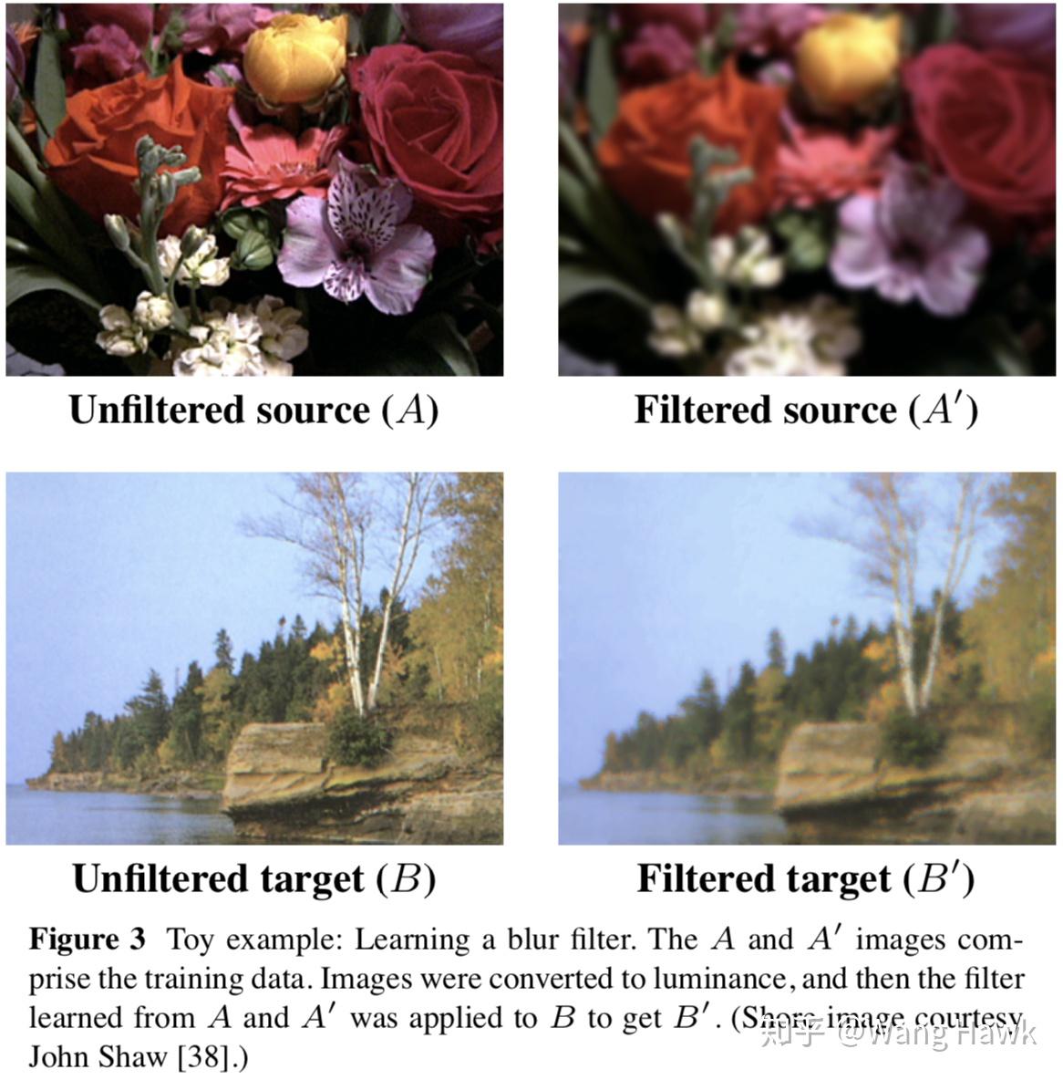22. 图像类比: Image Analogies - 知乎