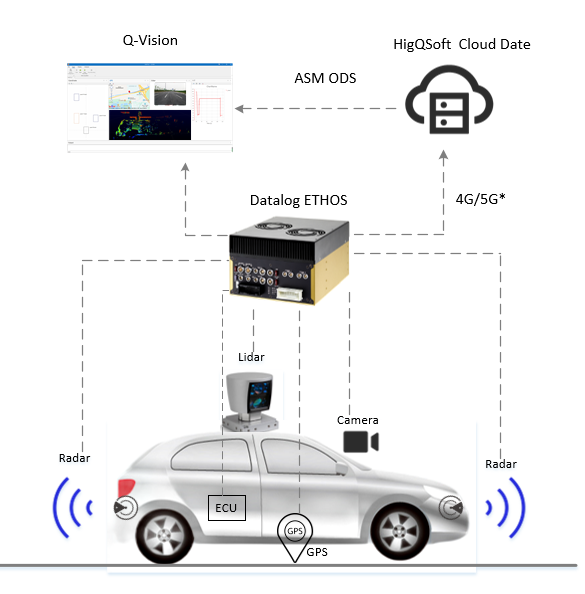 ADAS测试方案 - 知乎