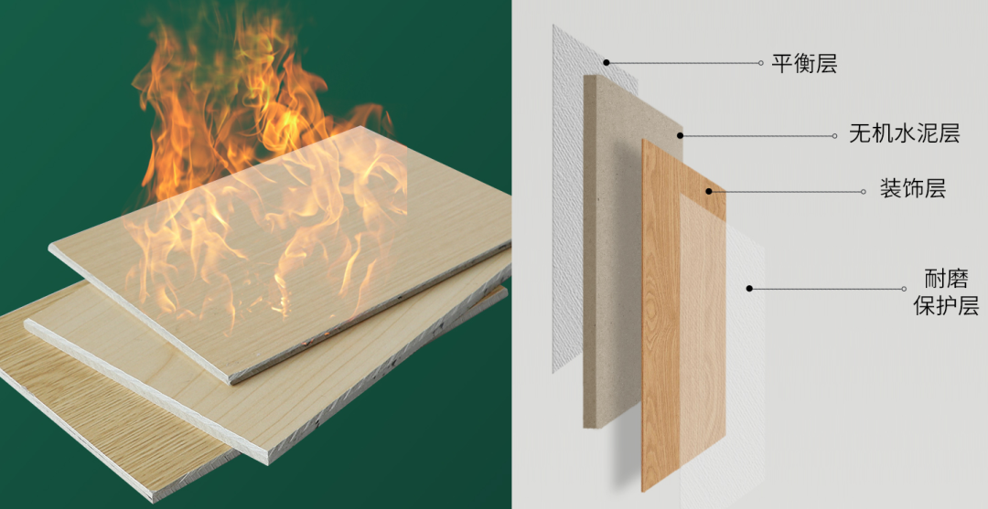 精装修常用的防火材料 HJSJ-2022 - 知乎