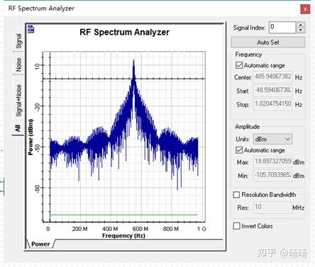 OptiSystem应用：数字调制-DPSK - 知乎
