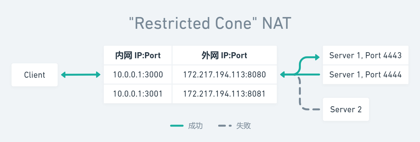 家庭网络NAT优化（附在线查询NAT类型）：降低游戏延迟、提高下载速度！ - 知乎