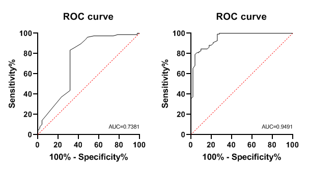 医学僧的“救星”来了： ROC曲线合并原来这么简单！ - 知乎
