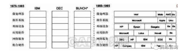 IPD-货架技术和CBB - 知乎