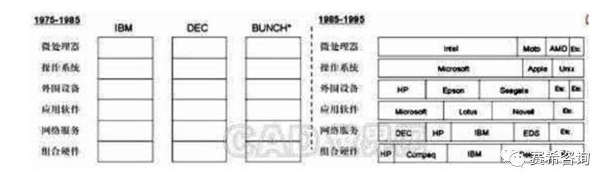 IPD-货架技术和CBB - 知乎