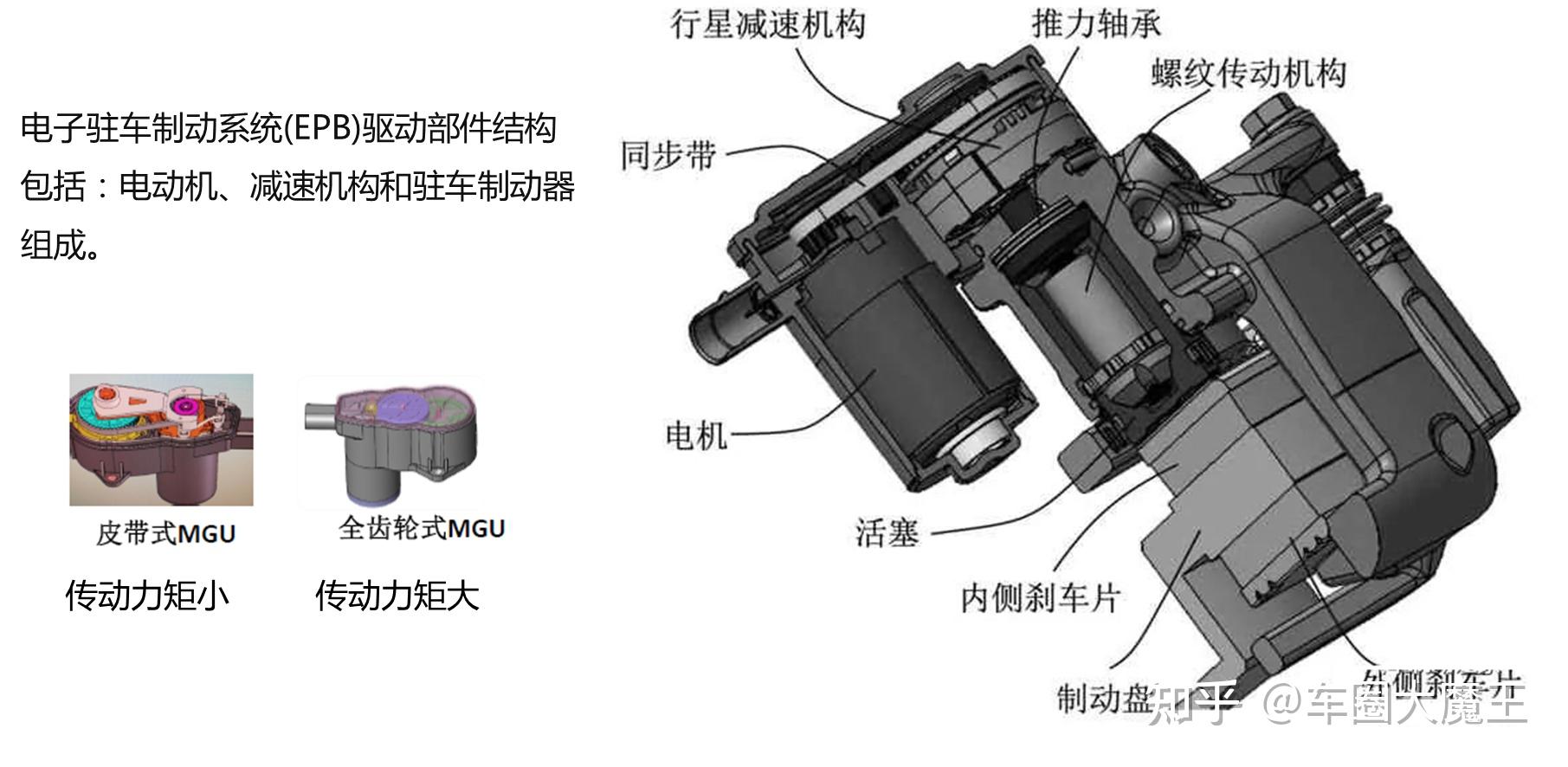 底盘电控知识（2）EPB知识介绍 - 知乎