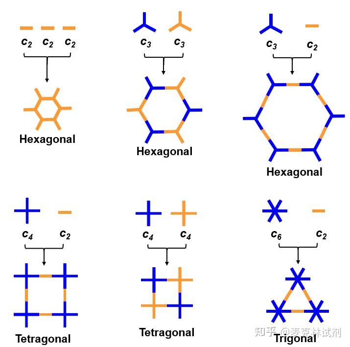 COFs单体的化学机理与应用 - 知乎