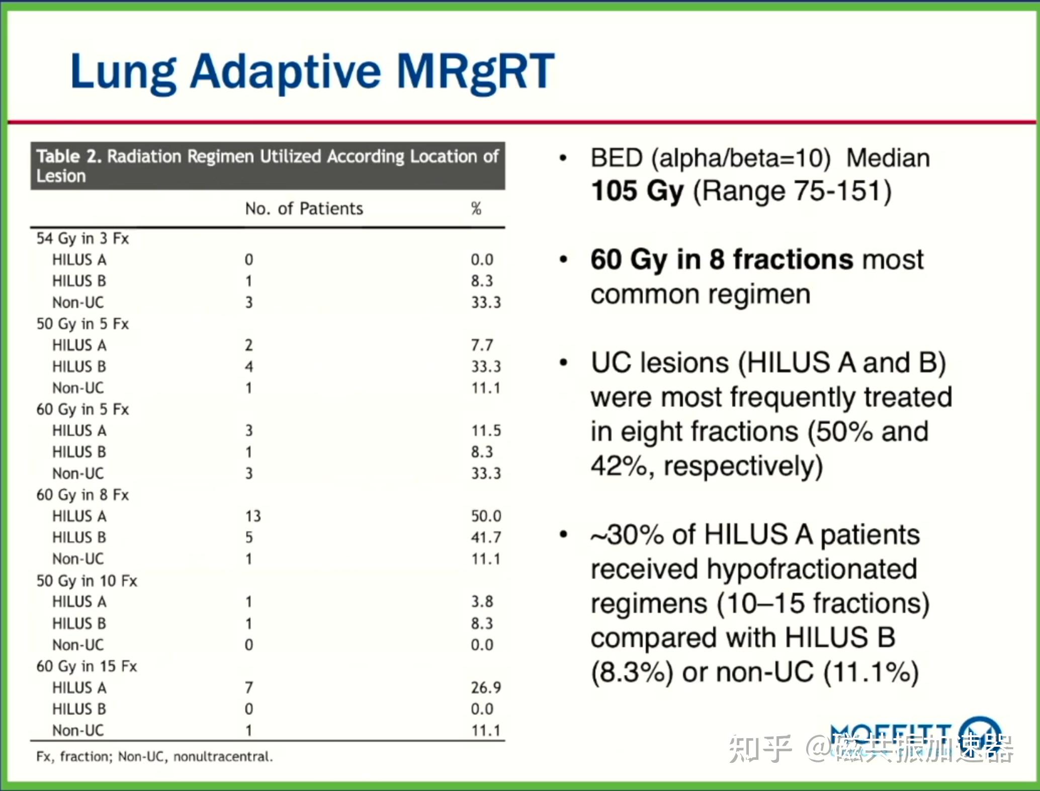 “穿针引线”-磁共振引导的中央、超中央型肺癌放射消融治疗 - ViewRay MRIdian - 知乎