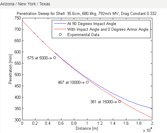 战舰世界 各舰种穿深曲线 WoWS Armor Penetration Curves - 知乎