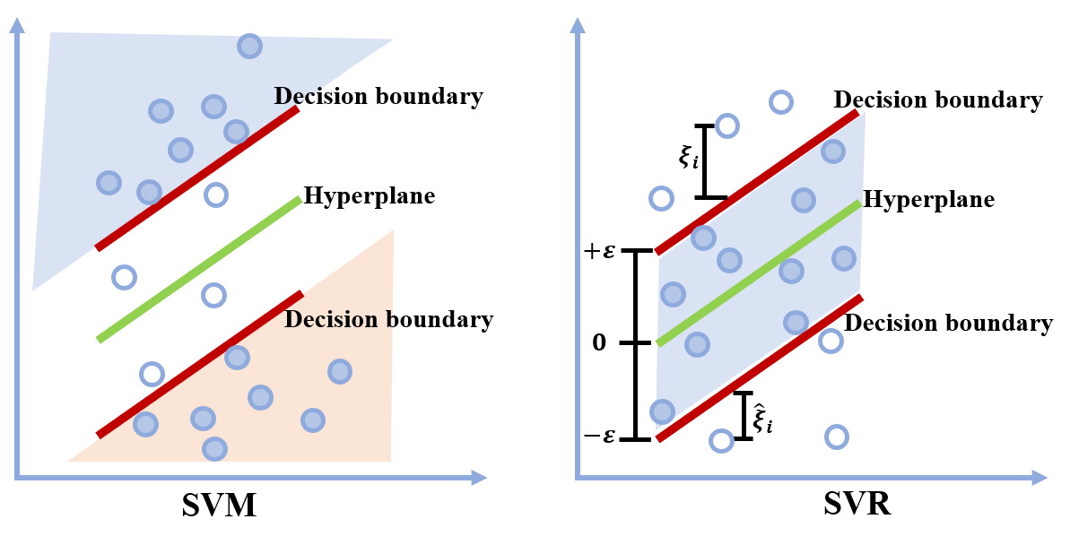 [ML] 支持向量回归 | SVR | SVM - 知乎