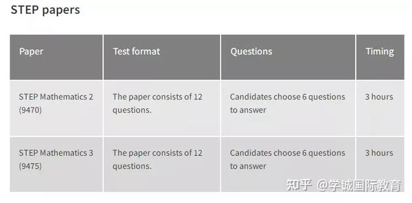学诚讲座预告 | 决战STEP，你有多大胜算？金牌名师为你考前指路！ - 知乎
