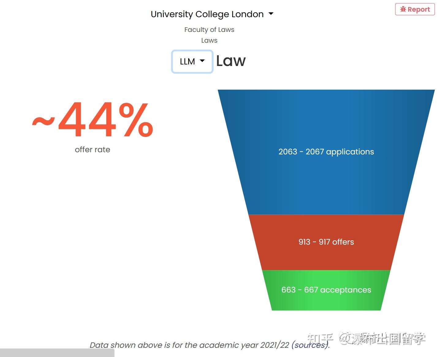 伦敦大学学院UCL法学专业只知道申卷王LLM吗？其实你还有更多选择！ - 知乎