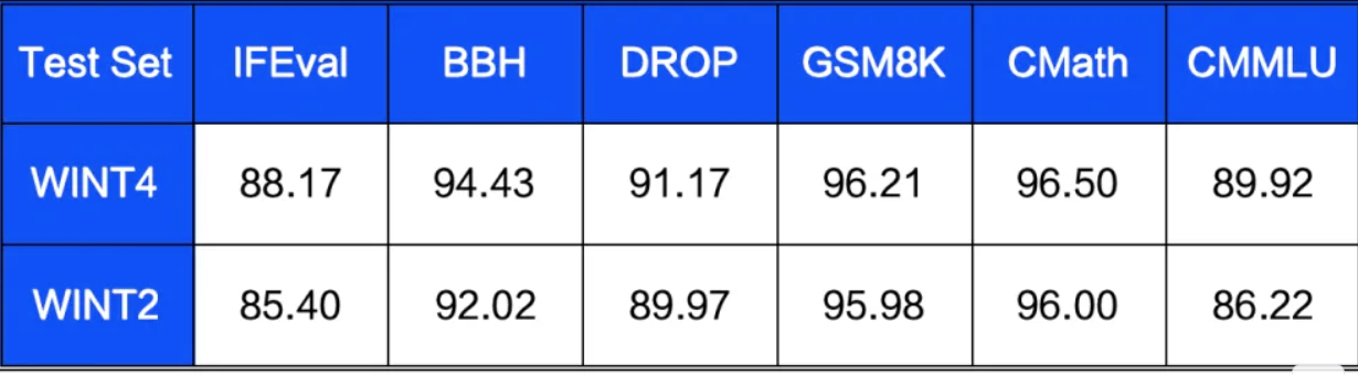 FastDeploy 2.0：大模型高效部署套件，文心4.5原生，释放最优推理性能！ - 知乎