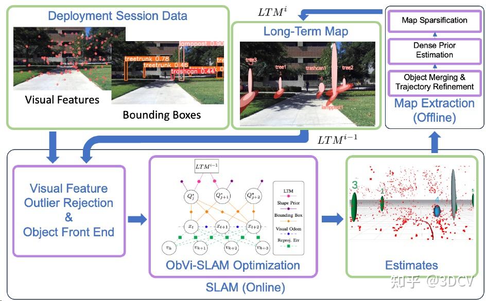 如何处理视觉SLAM长期定位中的外观变化和轨迹漂移？ - 知乎