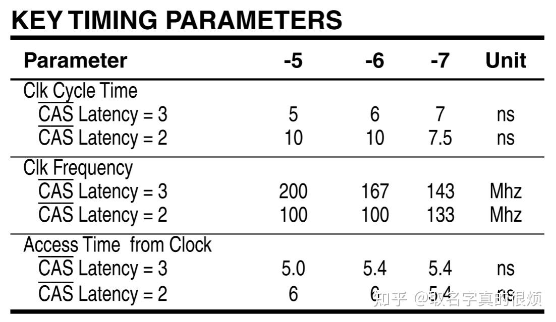 Nios2——SDRAM配置与测试 - 知乎