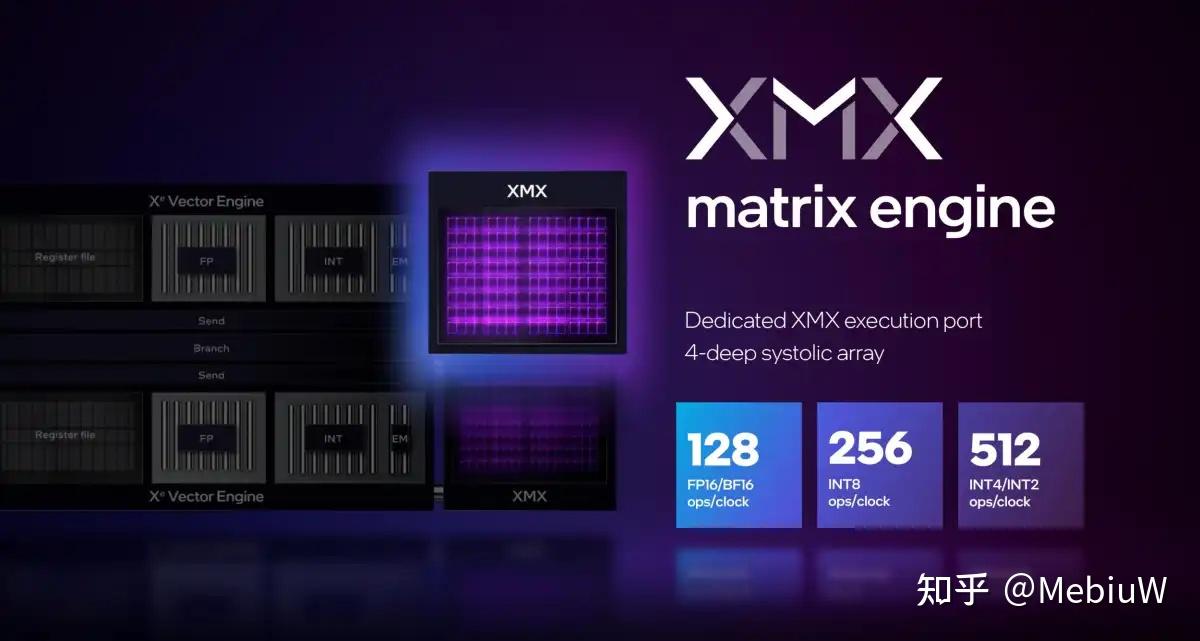 AMD全新GPU架构RDNA3简评：胶水GPU时代来袭？ - 知乎