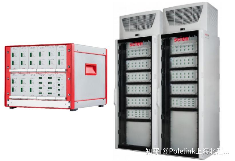 应用| 基于VT的桌面式VCU HiL及BMS HiL测试系统 - 知乎