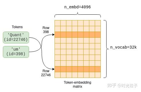 [精]深入浅出大模型推理过程: llama.cpp 解释了一切！ - 知乎