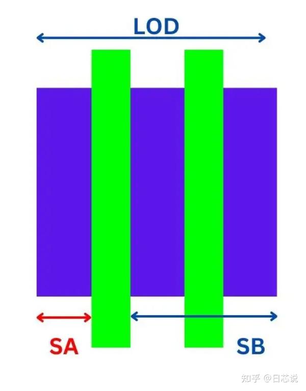 奇妙的物理效应之LOD - 知乎