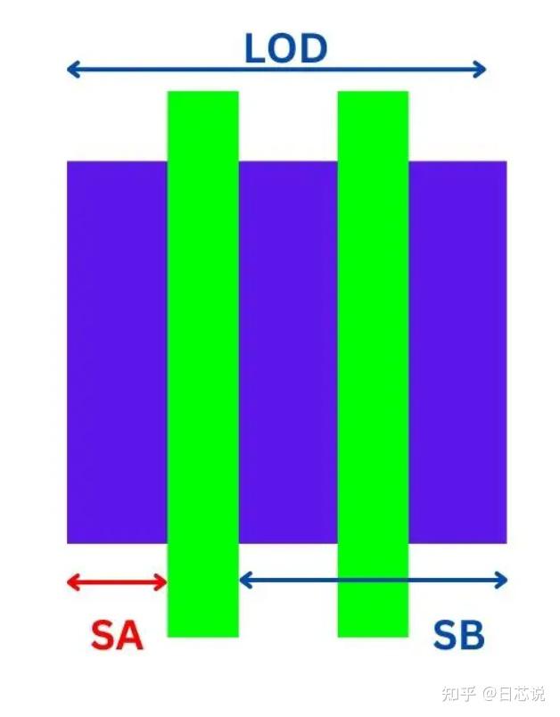 奇妙的物理效应之LOD - 知乎