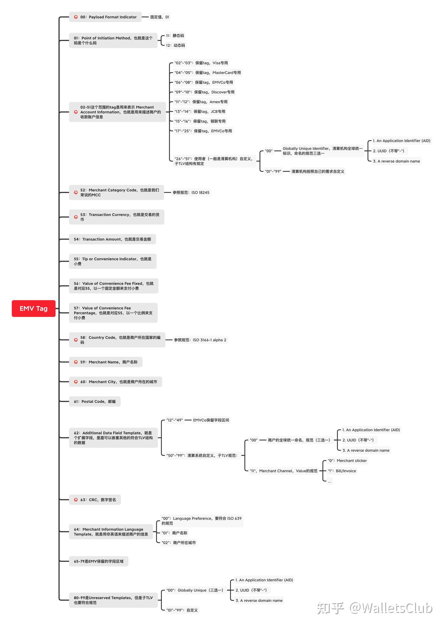 深度科普：EMV QR Code - 知乎