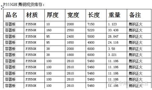 P355GH是什么材质？ - 知乎