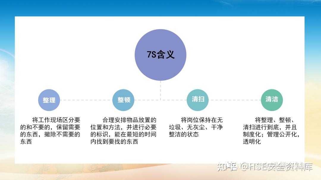 PPT |【课件】最新现场7S管理培训PPT（56页） - 知乎