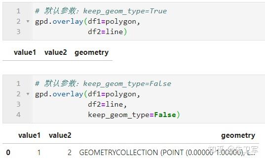 基于geopandas的空间数据分析——空间计算篇（上） - 知乎