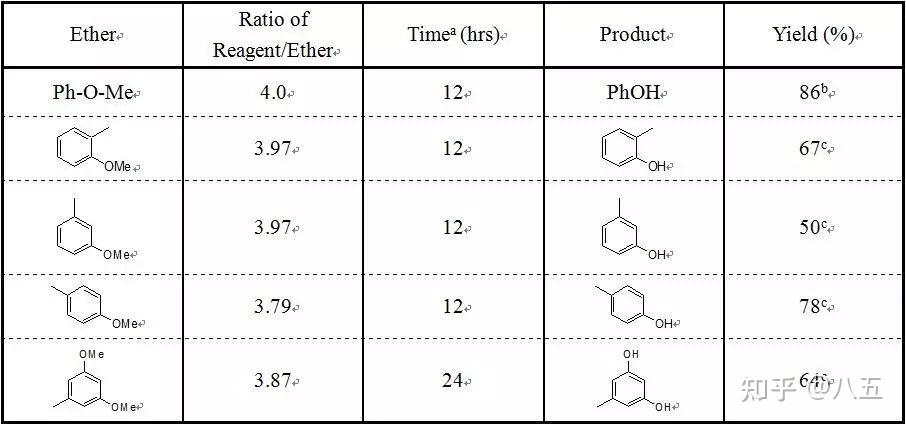 BBr3裂解醚反应 - 知乎