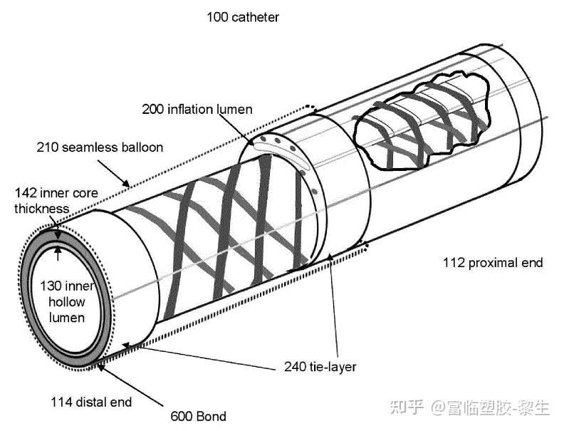 球囊导引导管的优选材料Polyblend 1100和ChronoPrene - 知乎