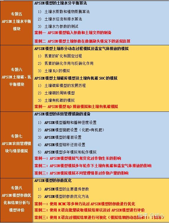 【APSIM模型】高级应用及批量模拟实践技术 - 知乎