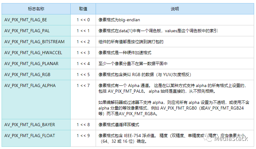 音视频学习--YUV420和NV12转换的问题 - 知乎