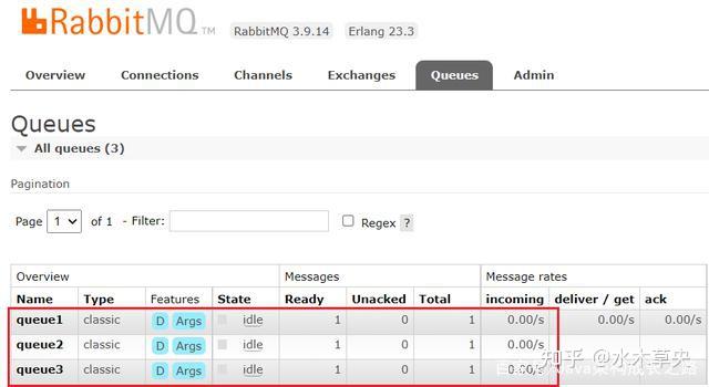 RabbitMQ的5大核心概念 - 知乎