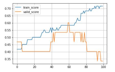 Gradient Boosting 原理、推导及代码实现 - 知乎