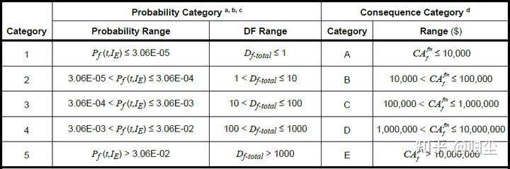 RBI(Risk Based Inspection)-基于风险的检验 - 知乎