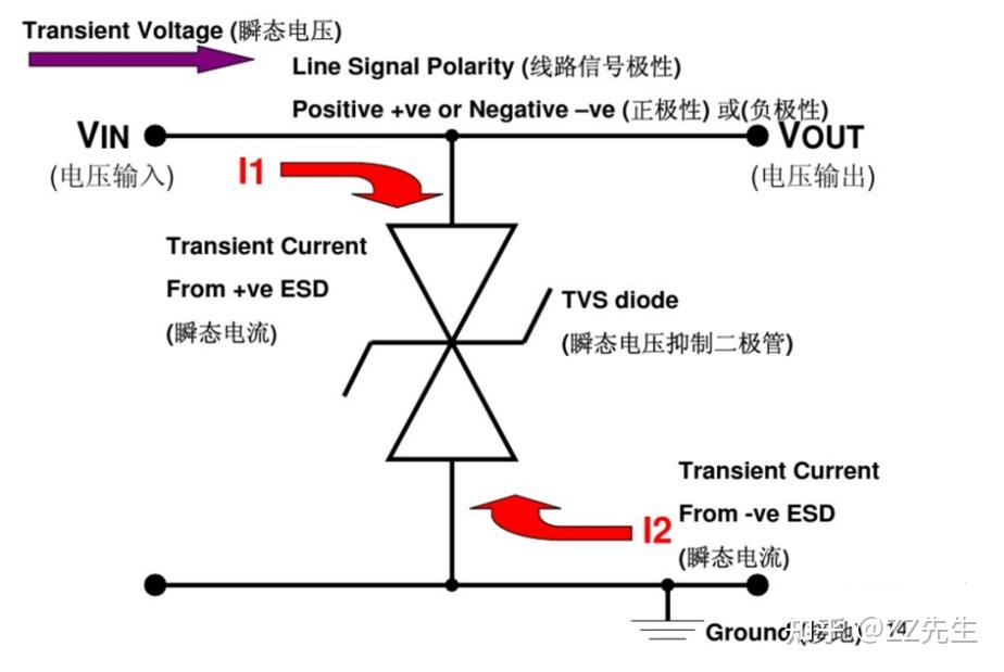 电子技术（一）——TVS管 - 知乎