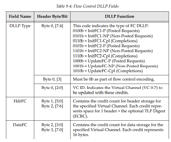 [译文] 《PCI Express Technology 3.0》Chpater 9 DLLP Element// DLLP 元素 - 知乎