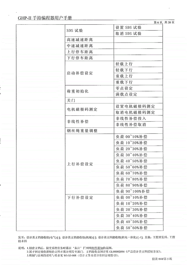 日立电梯GHP-II手持编程器用户手册 - 知乎