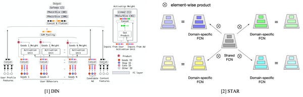KDD'23 | 排序和准度联合优化：一种基于混合生成/判别式建模的方案 - 知乎