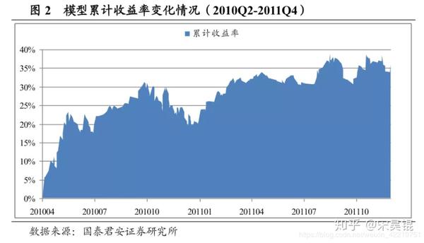全球著名交易系统（Futures Truth Magazine评选）及各交易系统详解 - 知乎