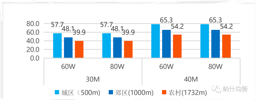 700M标准及频段分配情况介绍 - 知乎