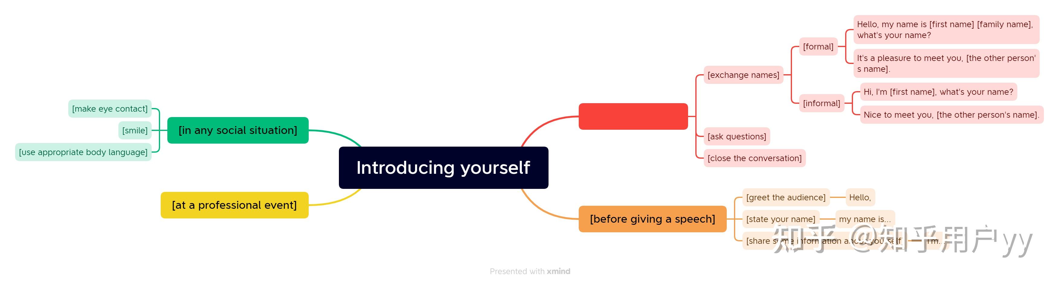 [Everyday English] Introducing yourself to others - 知乎