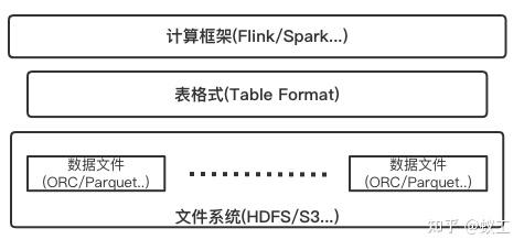 Iceberg概述 - 知乎